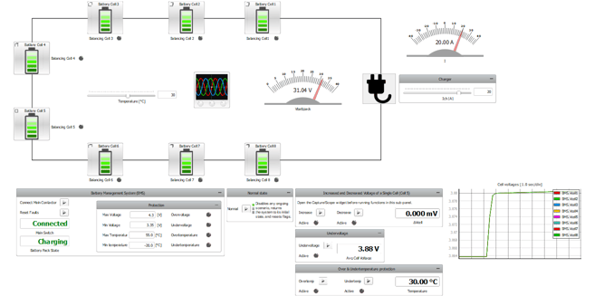 Accelerating EV BMS Testing with HIL