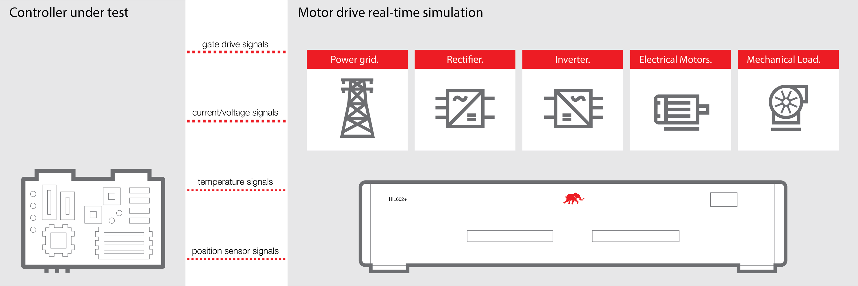 Blog | Typhoon HIL | controller hardware in the loop