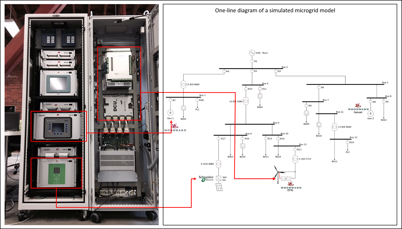 Blog | Typhoon HIL | Microgrids