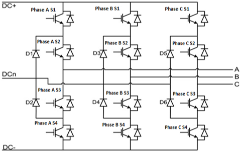 HIL Testing Bidirectional On-Board Chargers