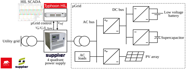 SUPPLIER and Typhoon HIL Integration for P-HIL Simulation
