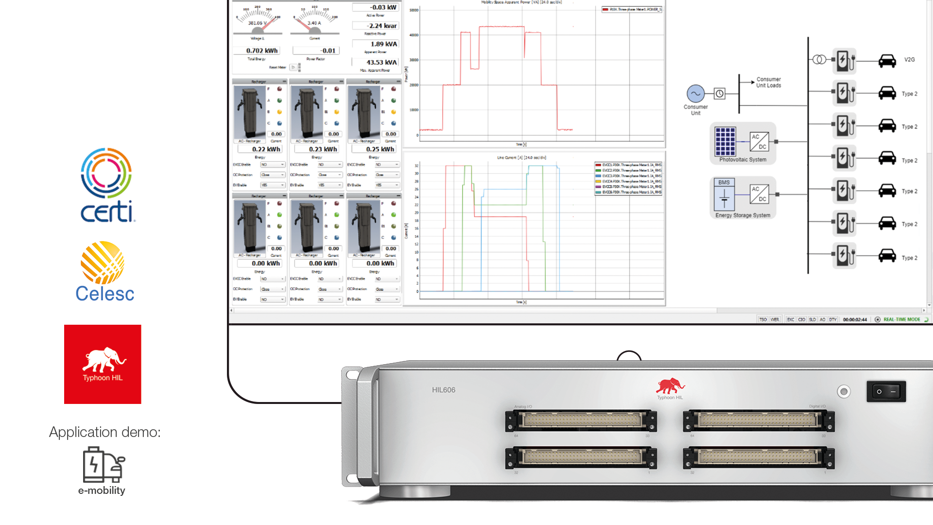 Validate EVSE Charging Communication Protocols for Energy Management ...
