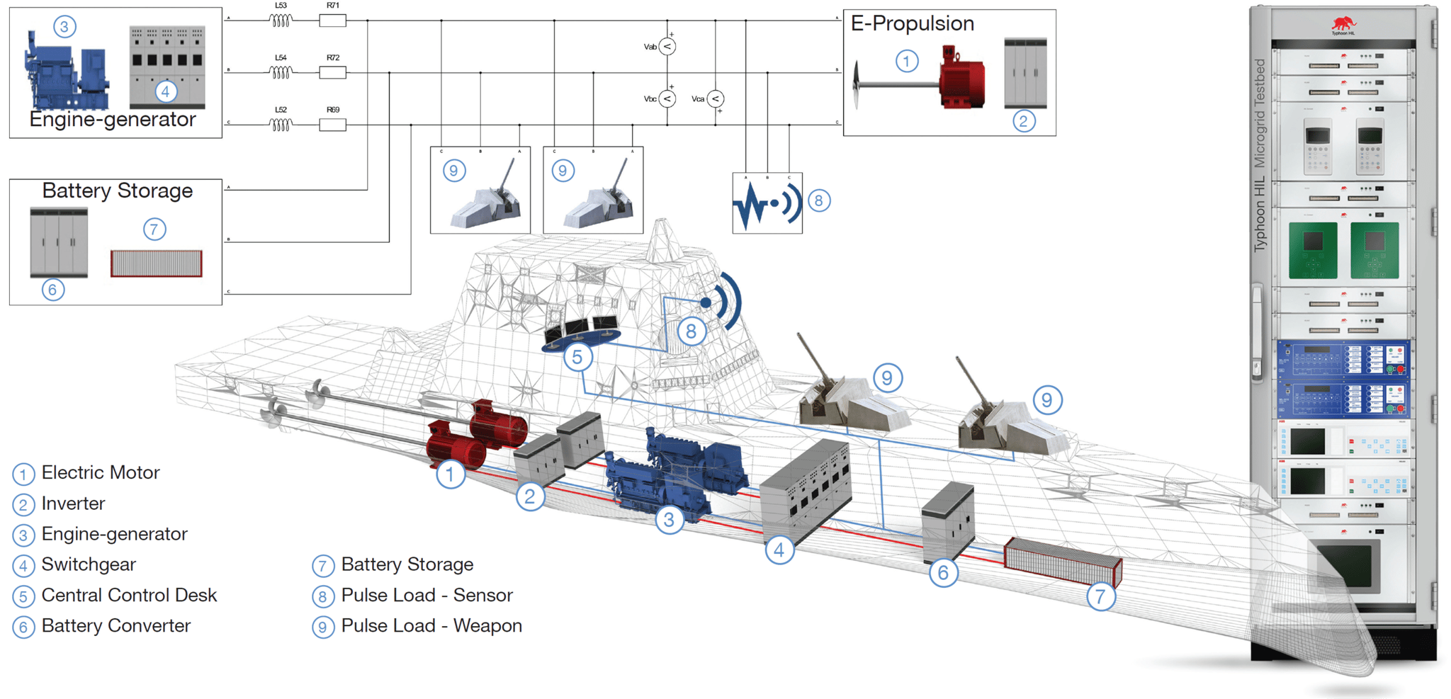 The Ship is a Microgrid (Part I): Why is this so hard to design and build?
