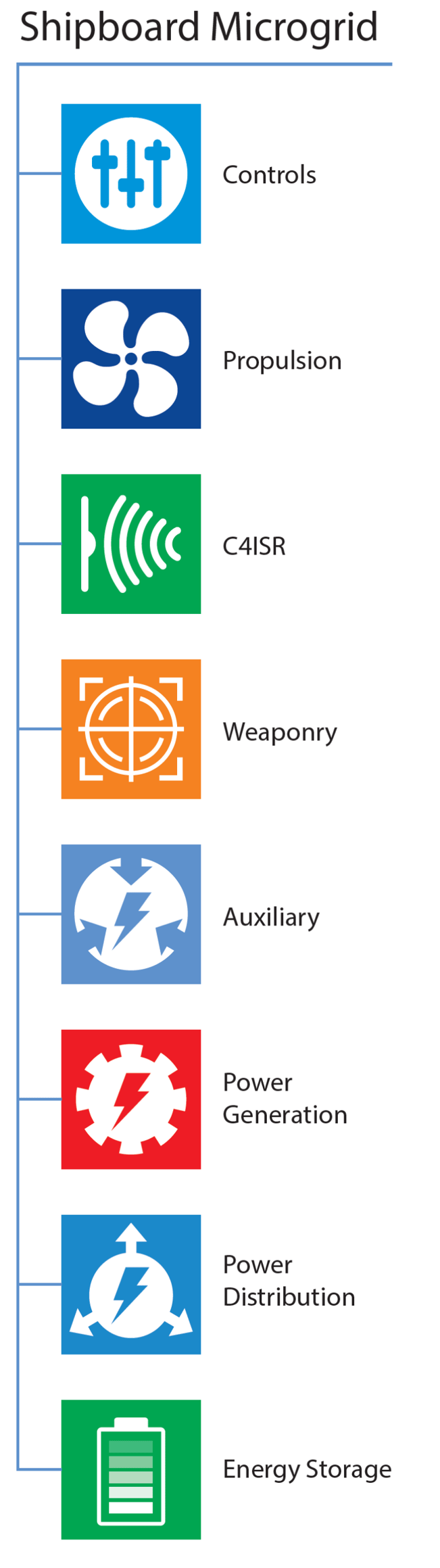 Blog | Typhoon HIL | HIL