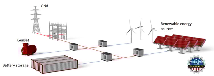 American Made Solar Webinar Typhoon HIL