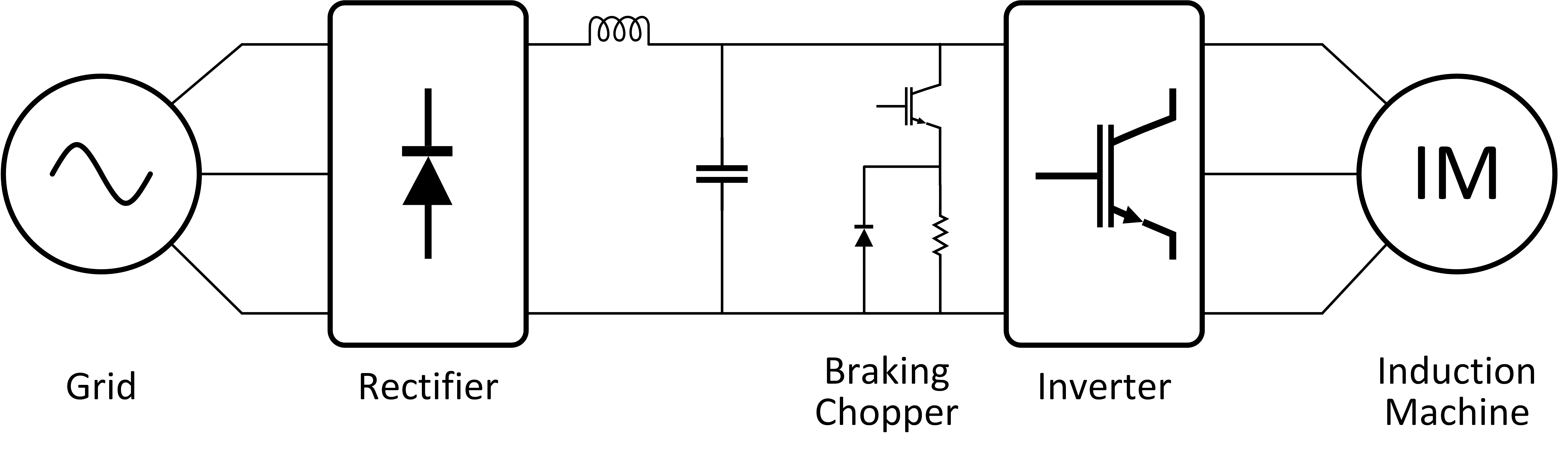 Typhoon HIL Webinar: HIL for Variable Speed Drives: From Design to Test ...