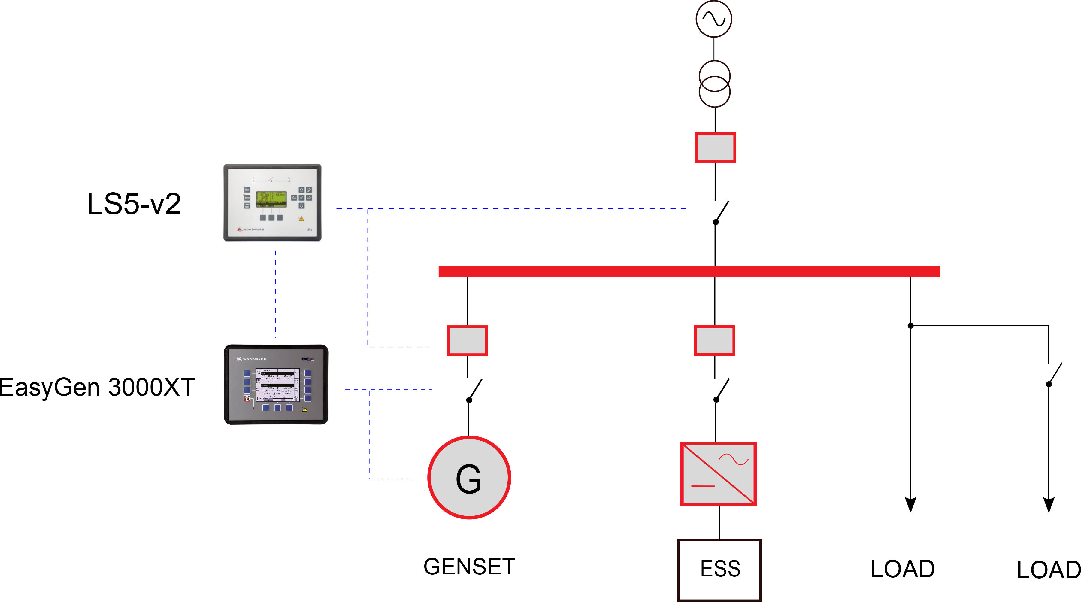 Webinar | Microgrid HIL Testbed with Woodward easYgen controller-in-the ...
